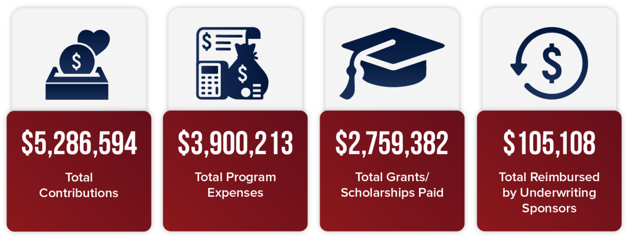 2021 Annual Report - Folded Flag Foundation